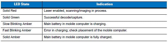 MC9090 LED Bar Indicators - Carlton Technologies
