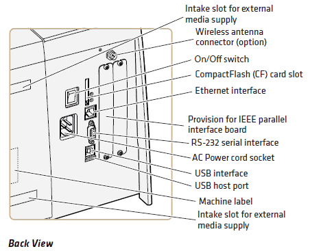 PX4i Knowing Your Printer - Carlton Technologies