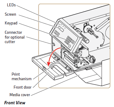 PX4i Knowing Your Printer - Carlton Technologies
